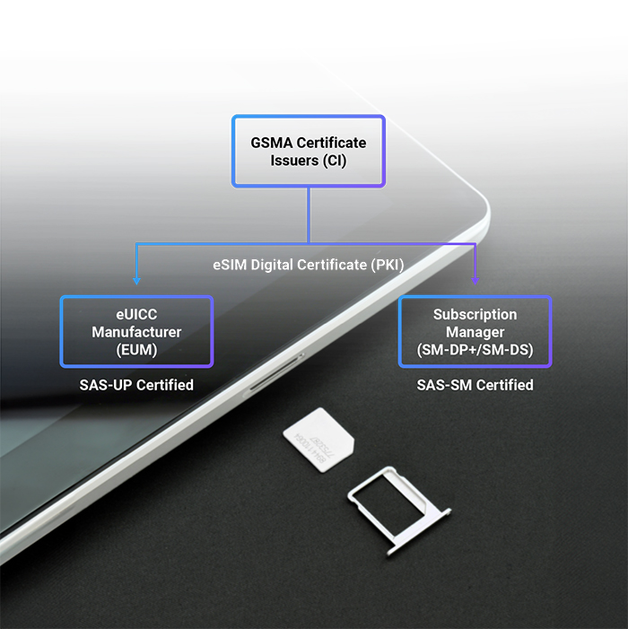 GSMA Root Certificate